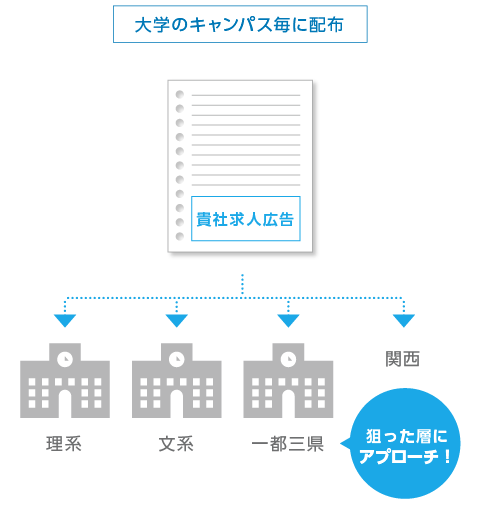 株式会社RR・DD┃新卒採用支援事業